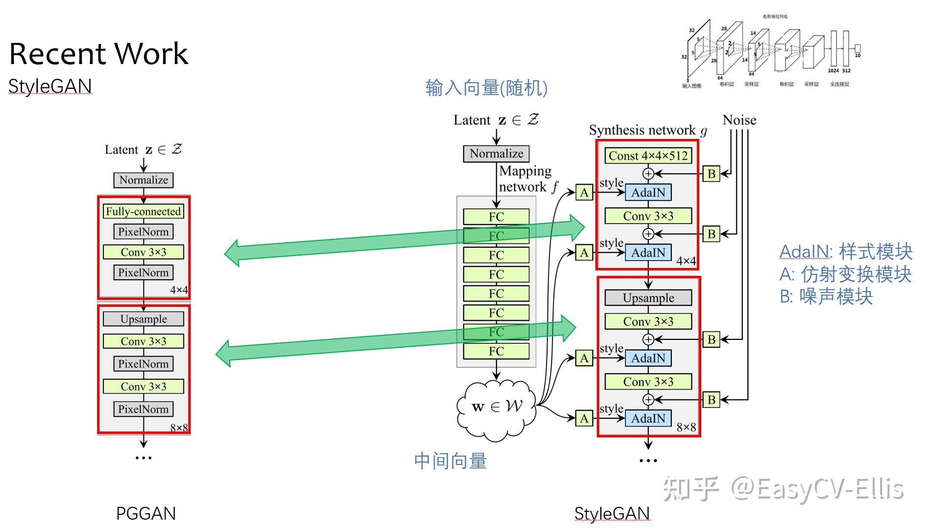 GAN简单综述 - 知乎