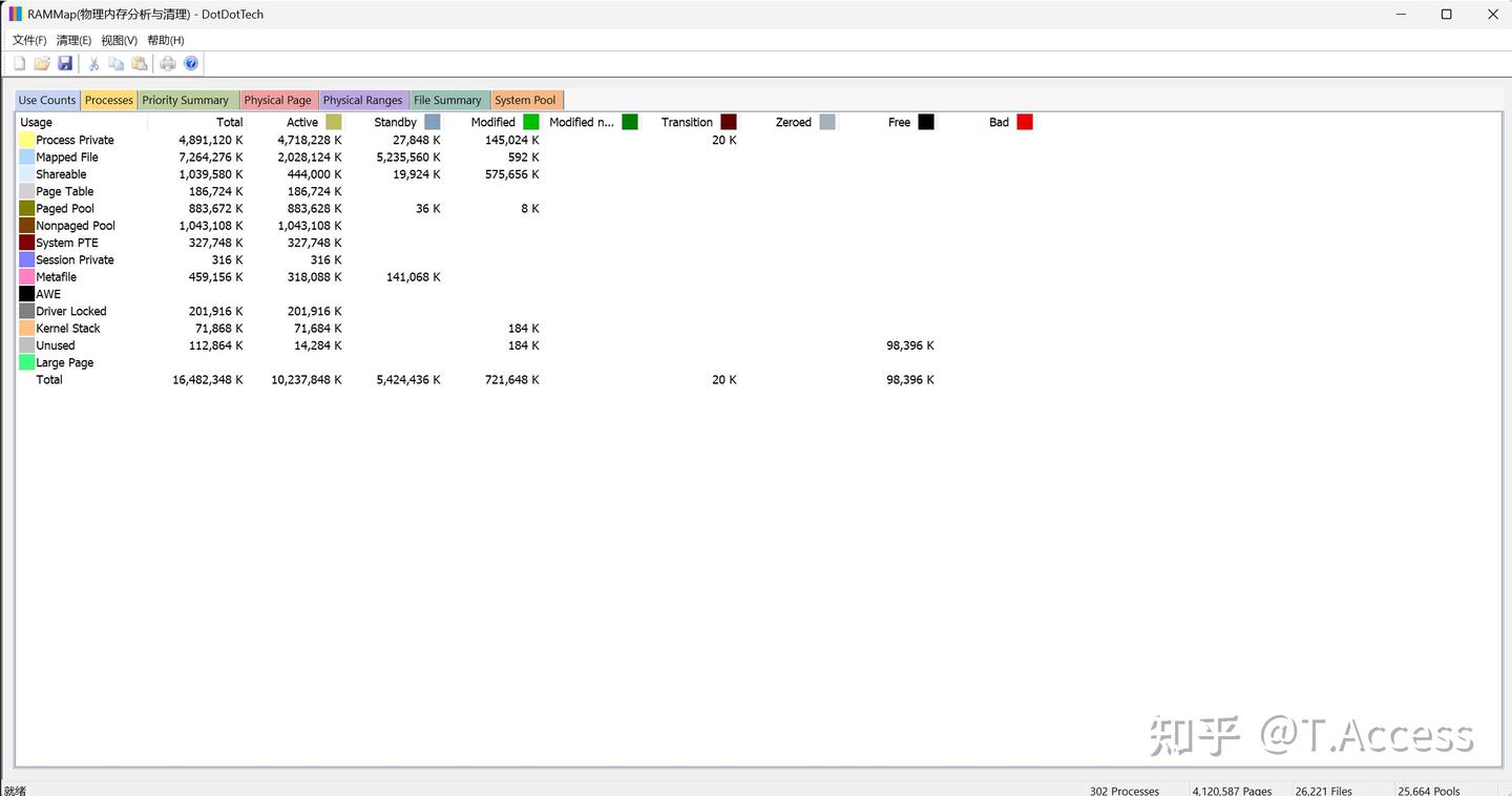 RAMMap分析之概述 - 知乎