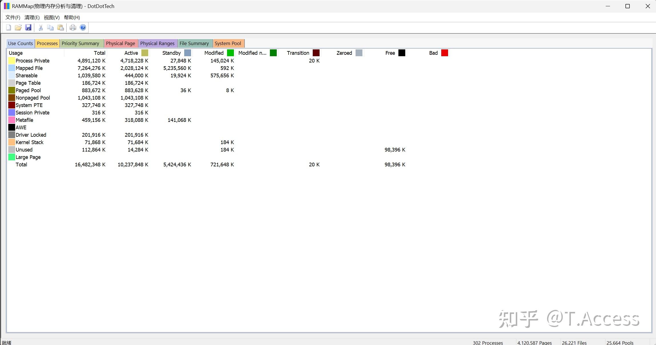 RAMMap分析之概述 - 知乎