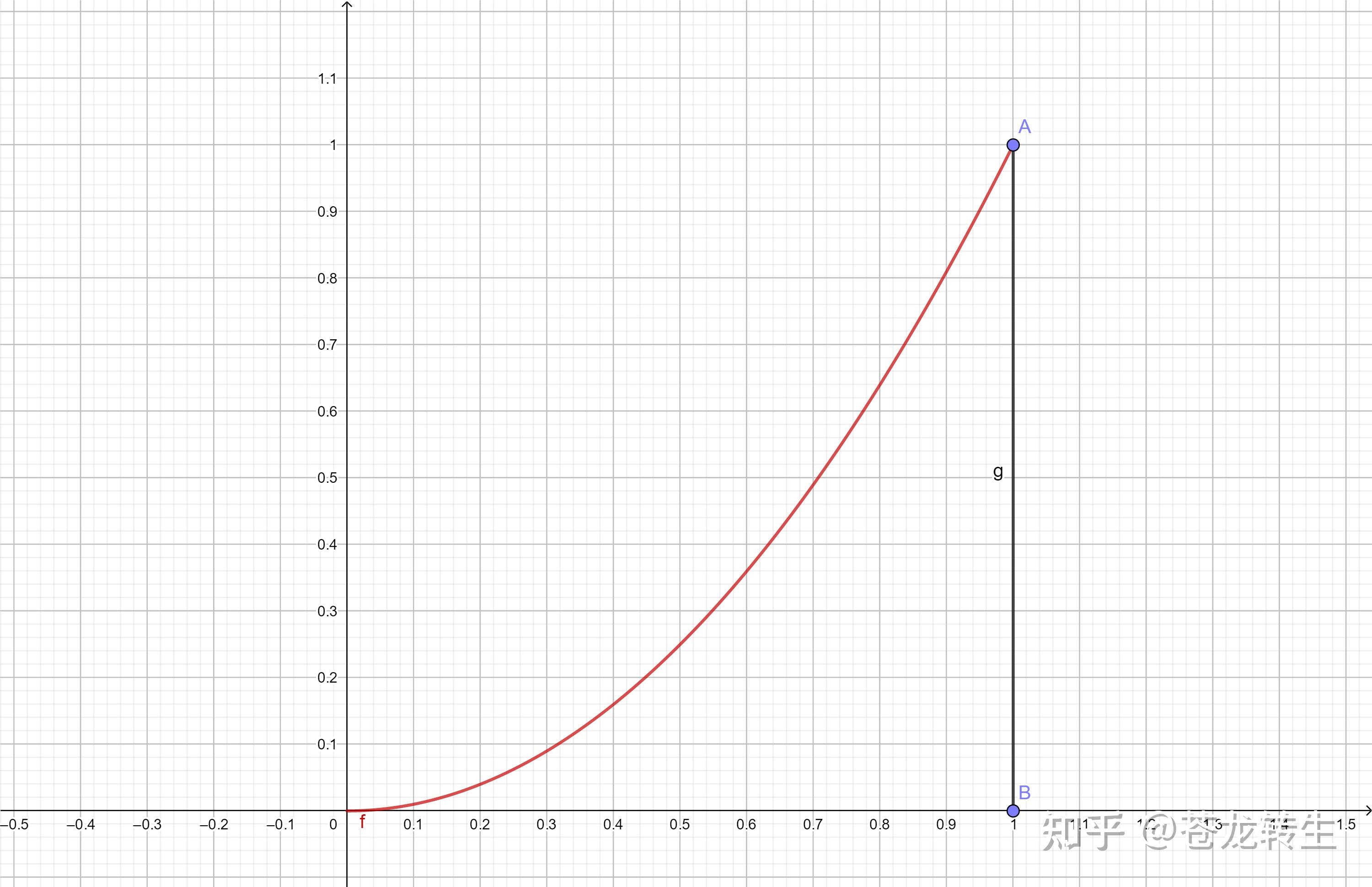 重读数学分析感想 - 知乎