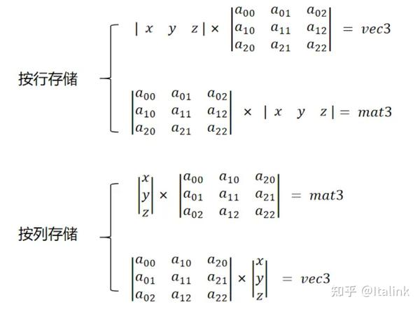现代图形引擎入门指南（十一）— 着色器基础 - 知乎