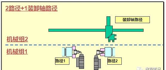 FANUC 0iD与0iF系统 配置及兼容性区别 - 知乎