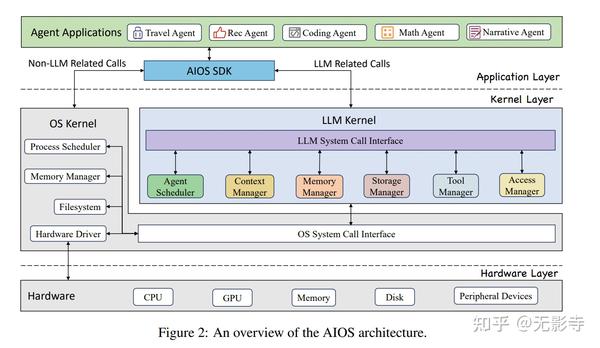 【LLM-agent】LLM agent操作系统 - 知乎