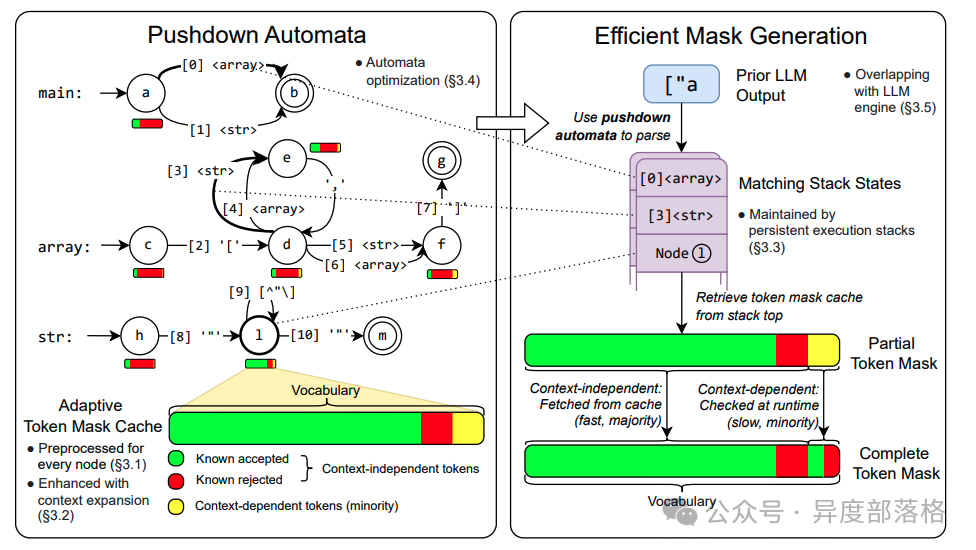 Constrained Decoding - 让大模型100%生成符合schema的结构化输出 - 知乎