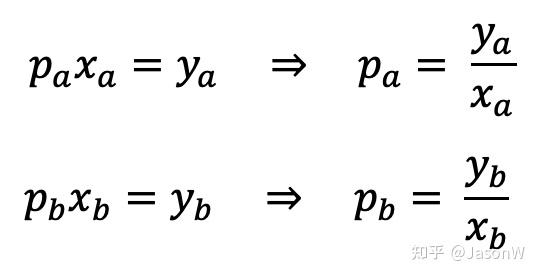 Uniswap v3 设计详解 - 知乎