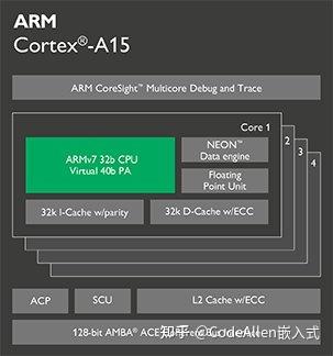 ARM处理器详解（1）- ARM Cortex-A系列处理器 - 知乎