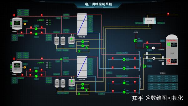 什么是SCADA？基于Web的新一代SCADA介绍 - 知乎
