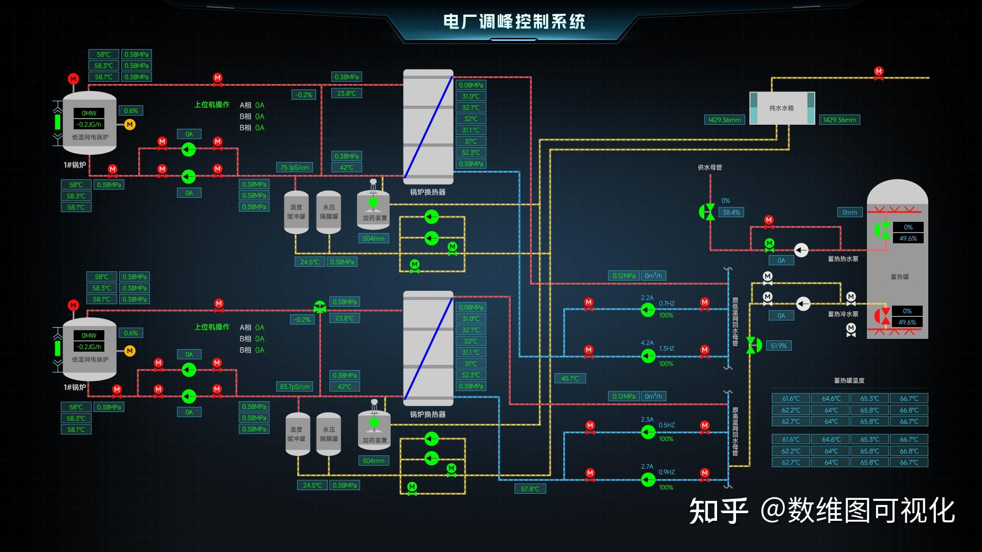 什么是SCADA？基于Web的新一代SCADA介绍 - 知乎