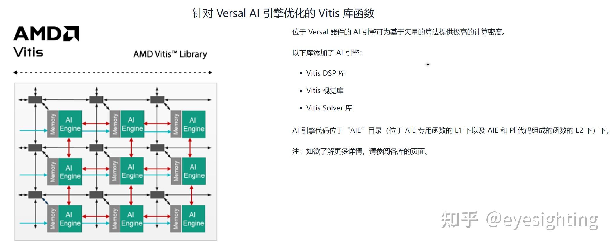 【计算框架】HPC/ML/SC/CV领域的计算框架总结 - 知乎