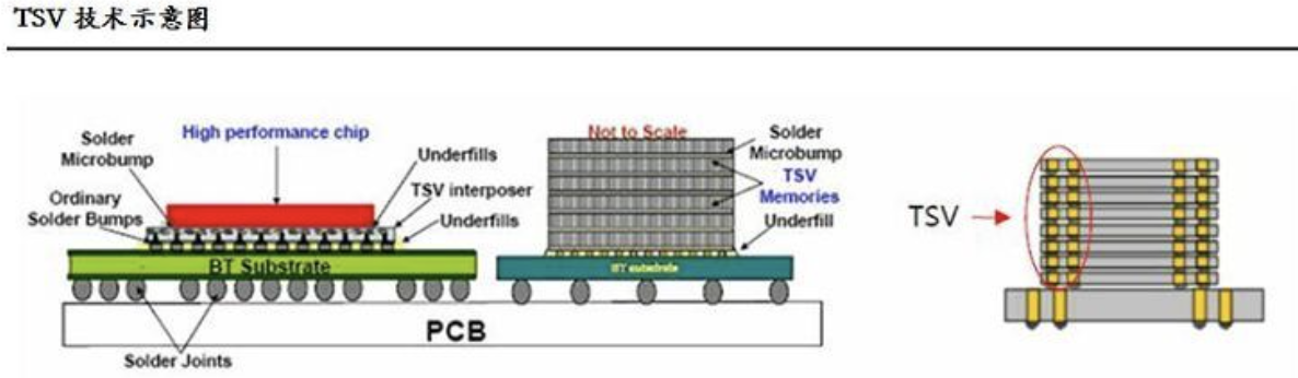 先进封装界的冈格尼尔——TSV究竟是什么？ - 知乎