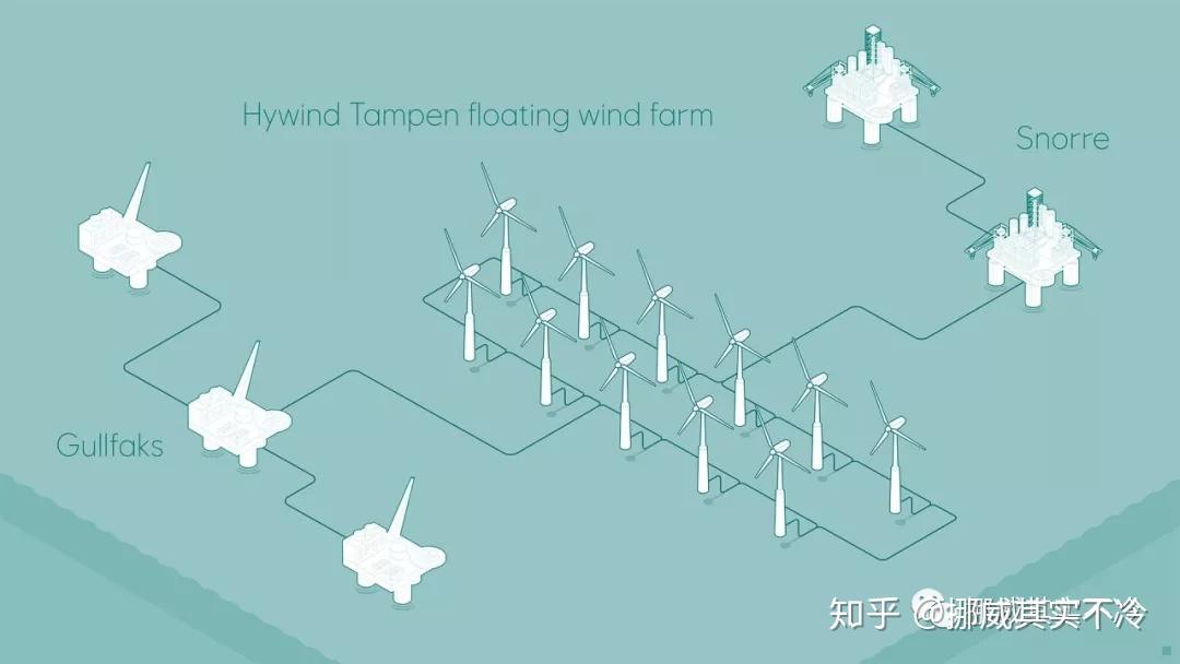 巨人的进击- 挪威Equinor的海上风电策 - 知乎
