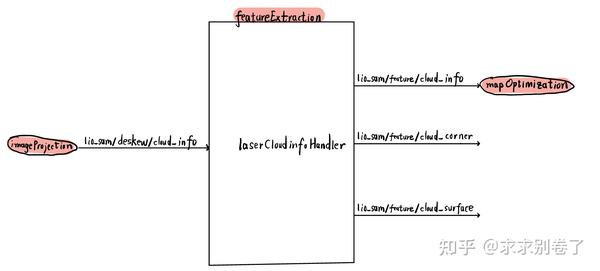 LIO-SAM代码解读 - 知乎