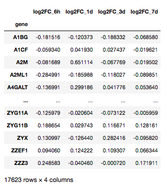 使用 Seaborn 绘制pair plot可视化变量之间的相关性 - 知乎