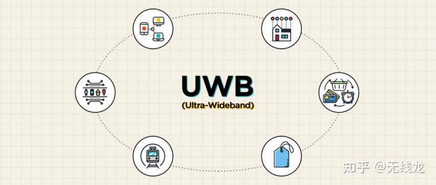 数字钥匙关键技术：UWB（超宽带）实现原理一文讲透 - 知乎
