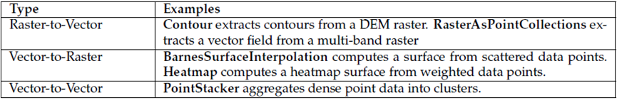 【第六章 Webgis】geoserver生成点聚合效果 知乎