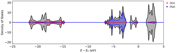 VASP vaspkit Materials_Studio DFT+U 画能带和DOS图 - 知乎