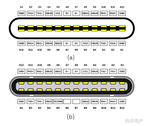 iphone的USB type-C接口与安卓的type-C接口有何不同？ - 知乎