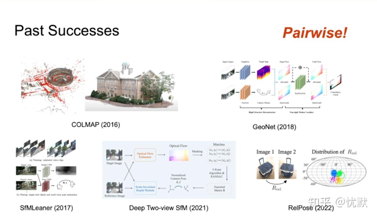 深度学习小白笔记(11)-VGGT CVPR 2025 Best Paper - 知乎