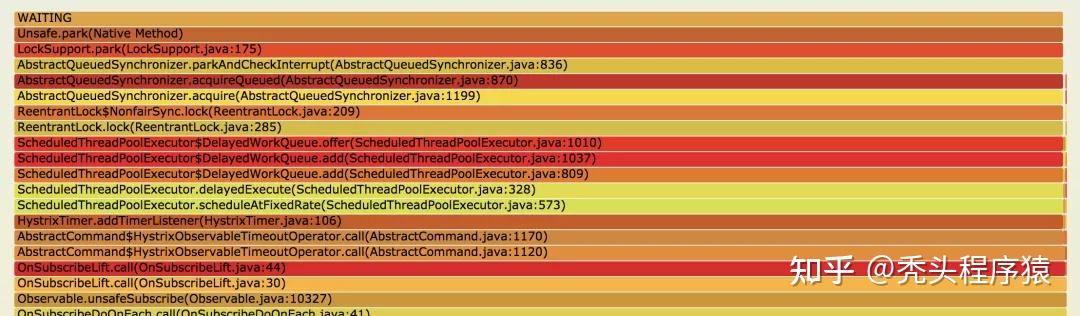 一次 QPS 翻倍的 Java 服务性能优化 - 知乎