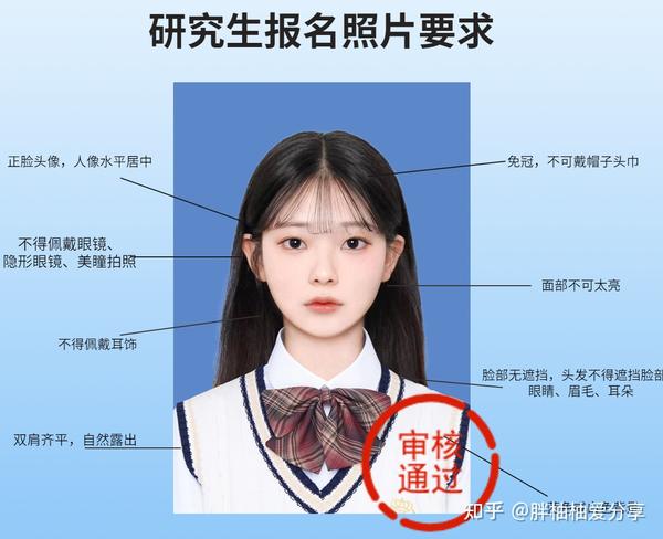 23考研报名已开始！网上确认材料汇总以及证件照审核不通过原因 知乎 