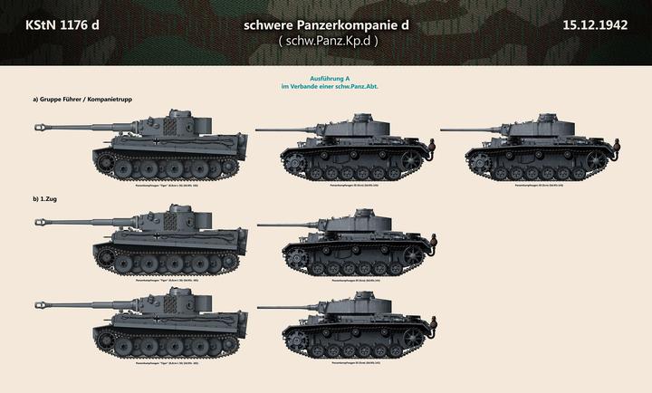 “虎式”重装甲连的初期版本 — KStN 1176 d（1942.12.15） - 知乎