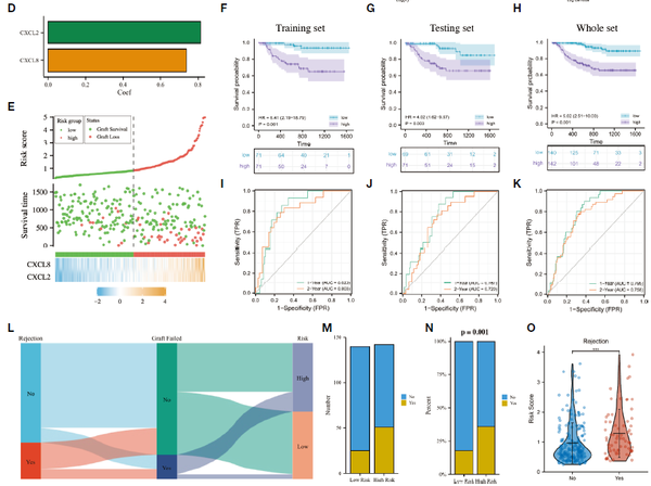 两月接收！8分+非肿瘤中性粒细胞胞外诱捕网(NETs)生信思路重磅来袭！疾病分型+机器学习算法+风险评分！ - 知乎