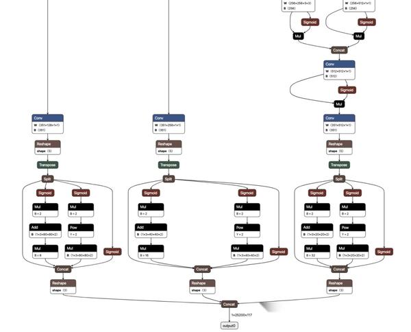 YOLOv5 CPU实时的实例分割教程-它来了！ - 知乎