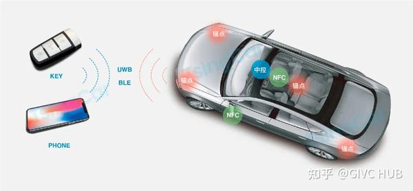一文读懂UWB数字钥匙的应用与发展潜力 - 知乎