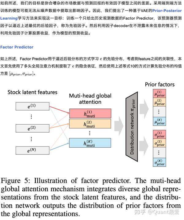 FactorVAE：基于变分自编码器的动态因子模型 - 知乎