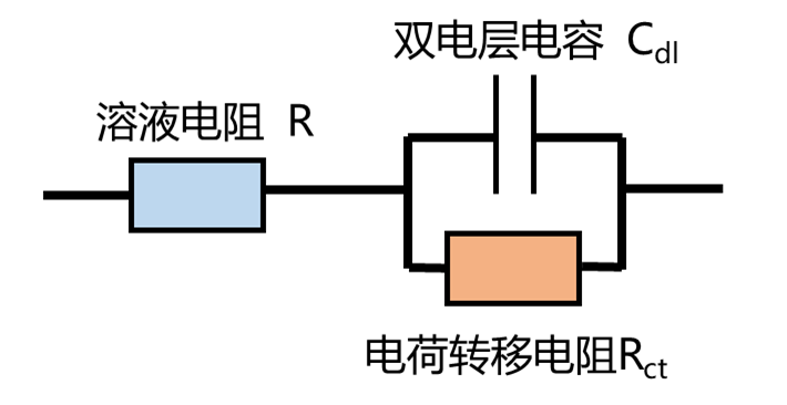 锂电--什么是等效电路模型？ - 知乎