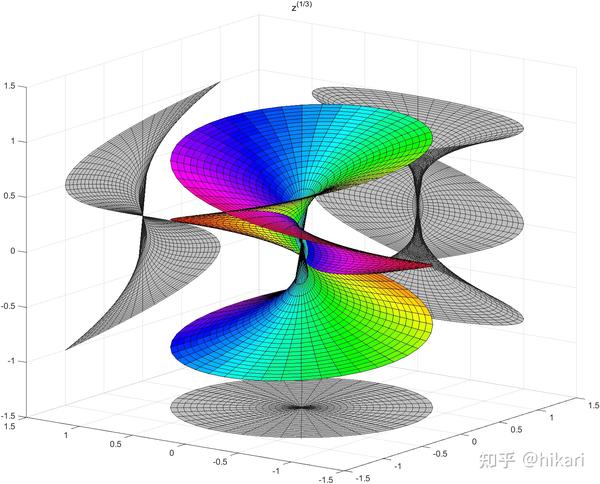 Matlab 如何绘制三维曲线、曲面、多边形投影 三视图 ? 知乎