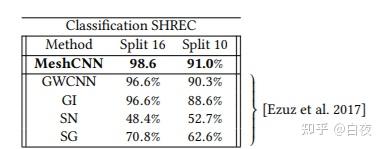 【论文精读】MeshCNN: A Network with an Edge - 知乎