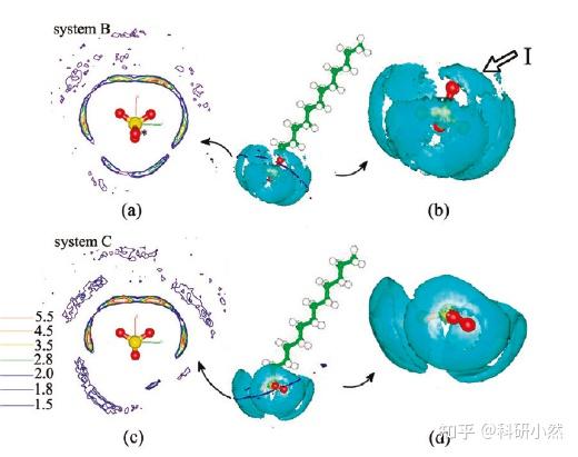【科研干货】GROMACS-VMD绘制空间分布函数SDF的图文步骤 - 知乎