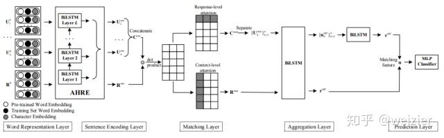 IMN for Multi-Turn Response Selection 论文笔记 - 知乎