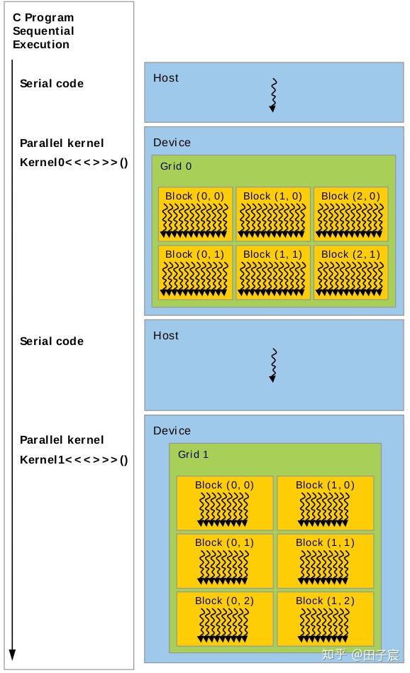《CUDA C Programming Guide》(《CUDA C 编程指南》)导读 - 知乎