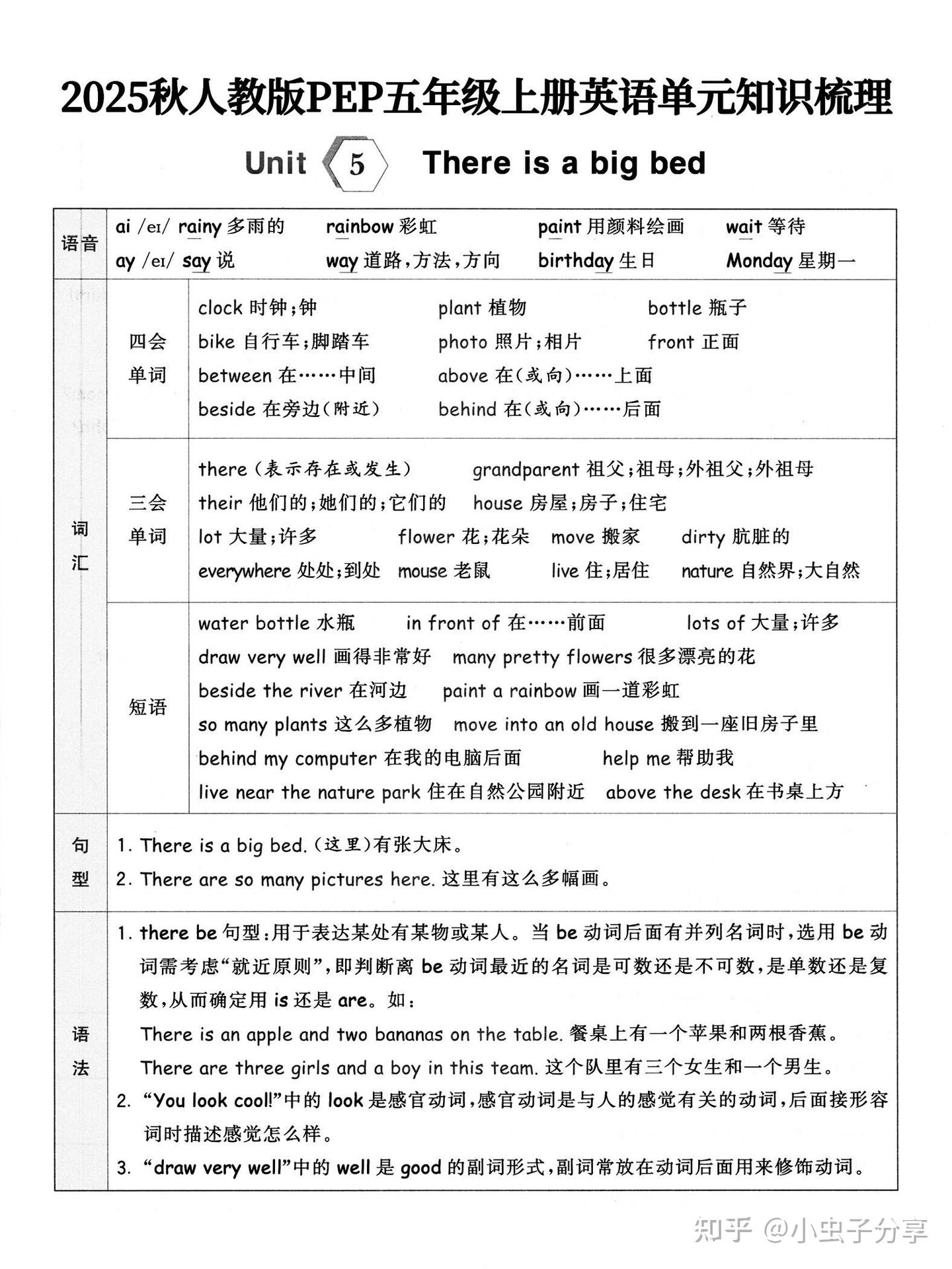 2025秋人教版PEP五年级上册英语单元知识梳理（有电子版） - 知乎