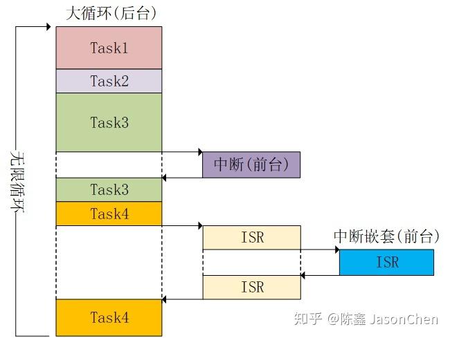 Linux Real-time 介绍 - 知乎