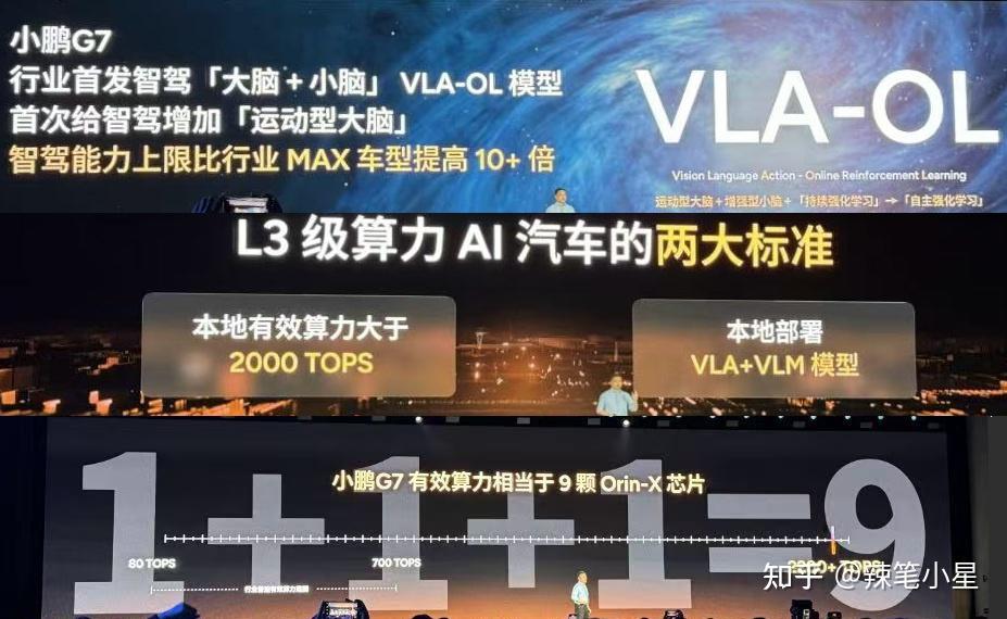 为什么定义 2000 TOPS + VLA+VLM 为 L3 级算力？这标准是什么？ - 知乎