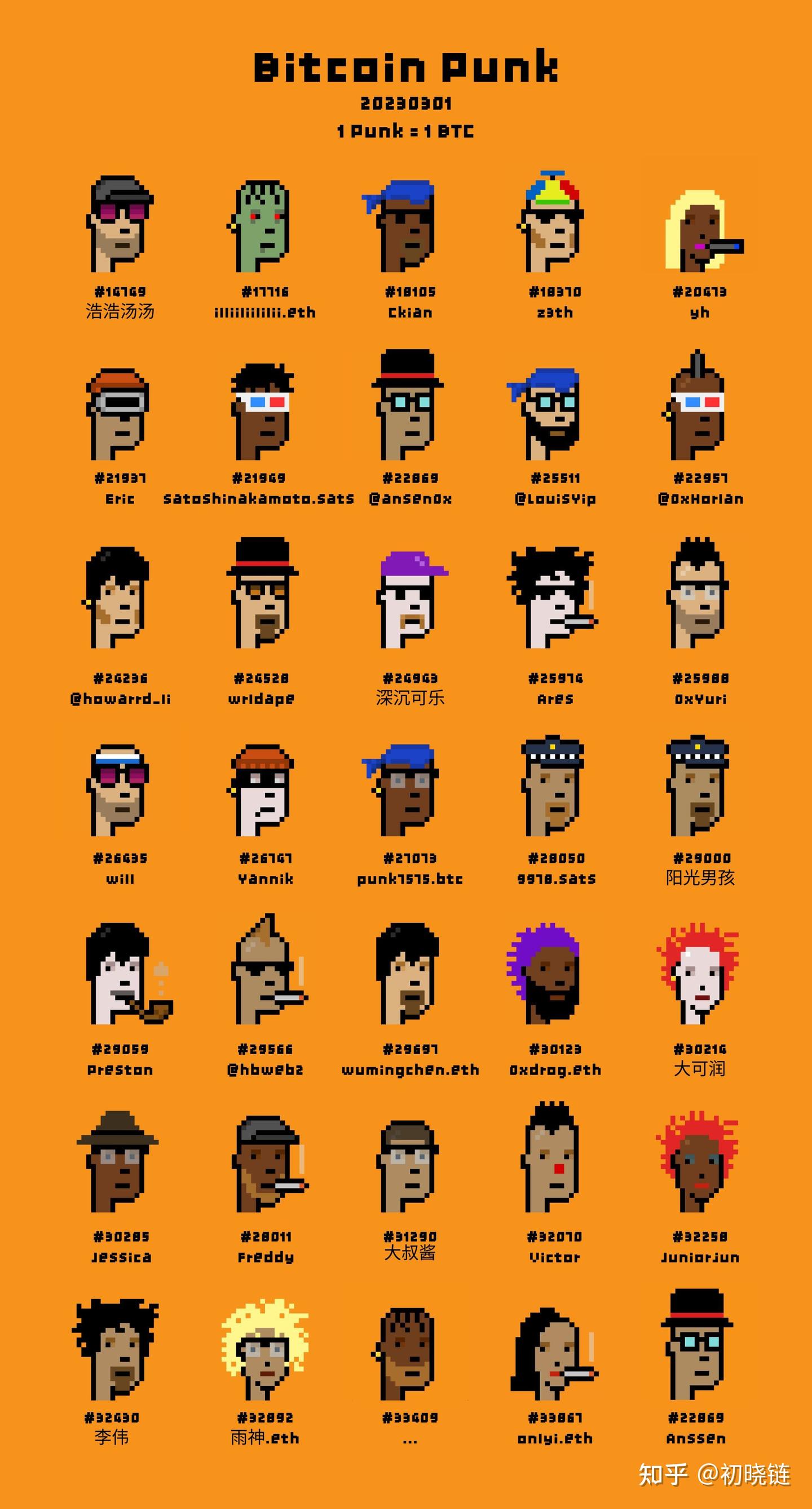 比特币朋克Bitcoin Punk上涨46倍 BTC生态有哪些热点项目 - 知乎
