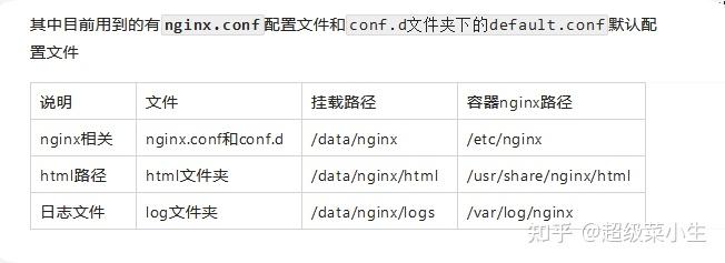 Docker+Nginx_SSL网页部署 - 知乎