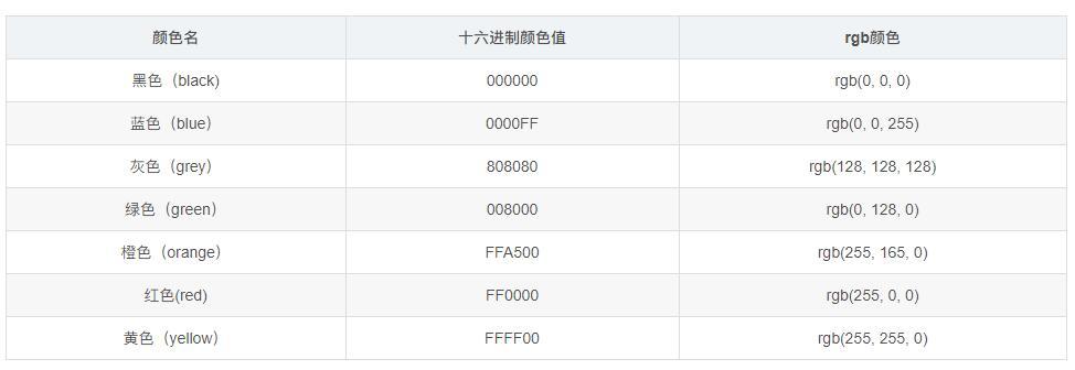 Markdown更改字体、颜色、大小，设置文字背景色，调整图片大小设置居中，插入表格等方法 - 知乎