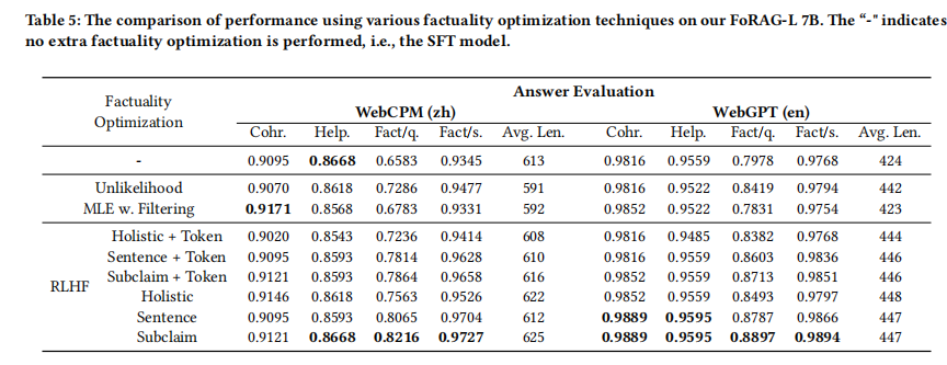 RAG | (支付宝+清华KDD24论文)FoRAG: 基于大语言模型的网络增强型长篇问答系统 - 知乎