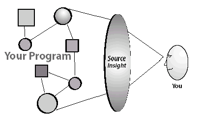 神器必会！特别好使的编辑器Source Insight - 知乎