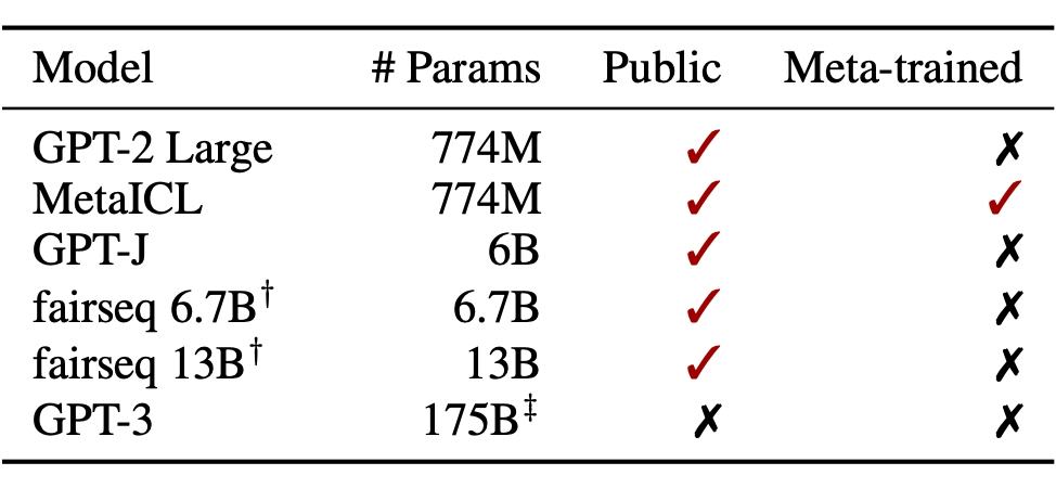 什么是In-Context Learning（上下文学习）？ - 知乎