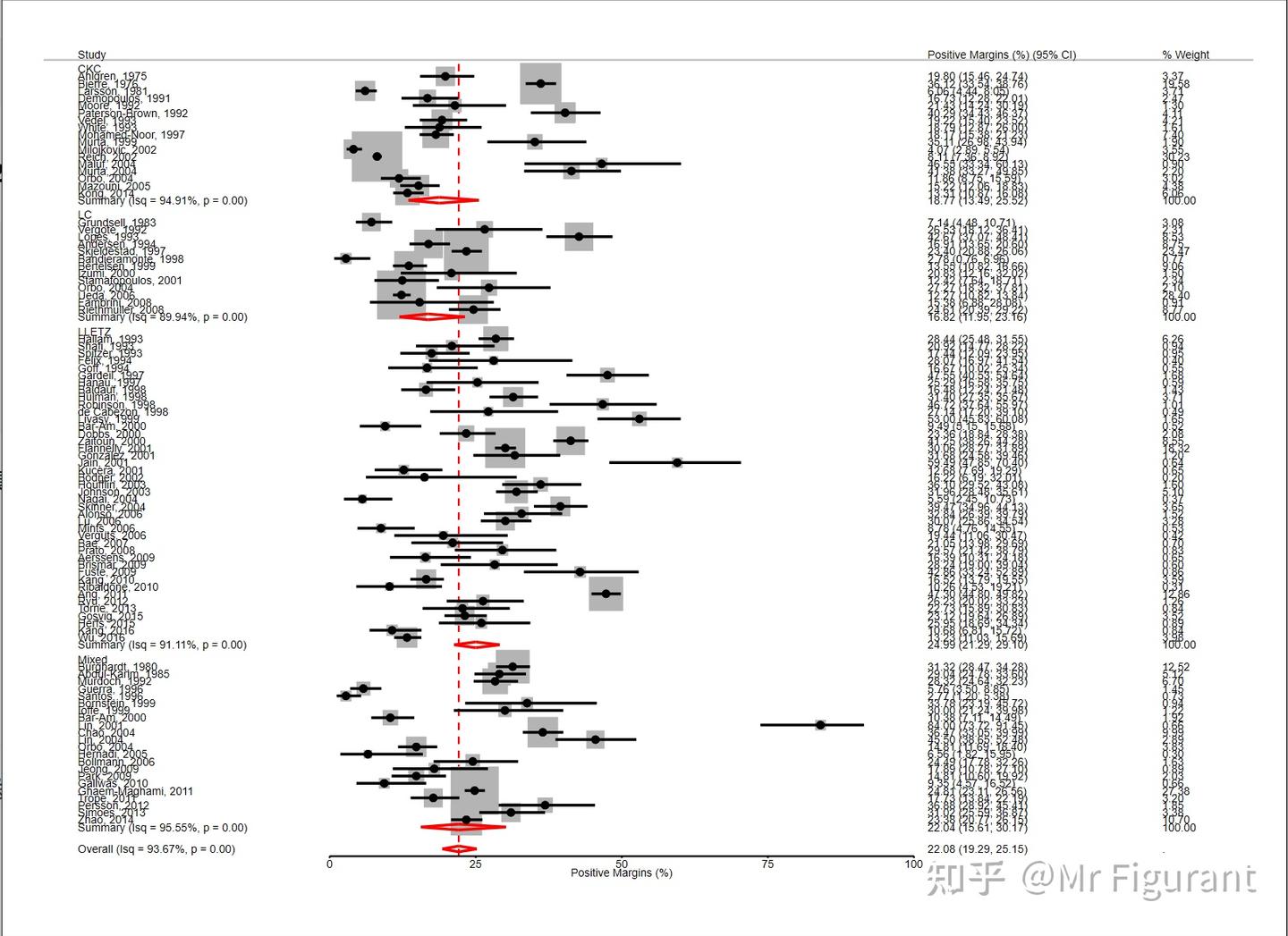 Stata学习：如何进行元分析？metan - 知乎