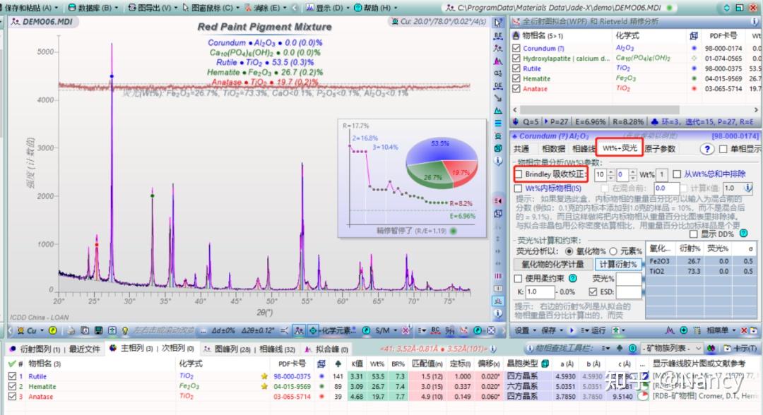 正版 JADE pro 8.7 软件分析处理XRD数据 干货问答 - 知乎