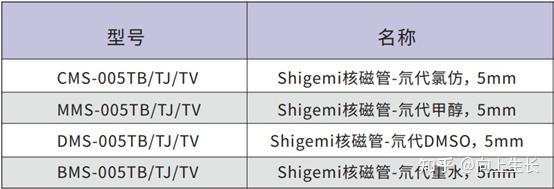 【核磁管大全】这些核磁管你都用过哪几种？ - 知乎