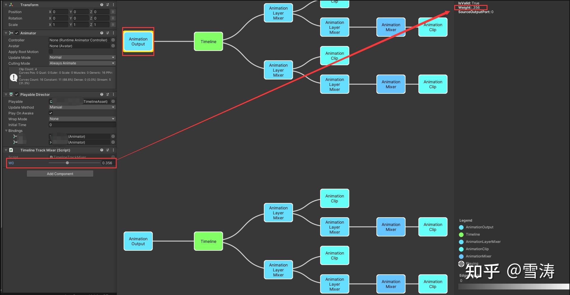 Unity Timeline 多 Animation Track 混合Blend，像Animator State Machine 那样 - 知乎
