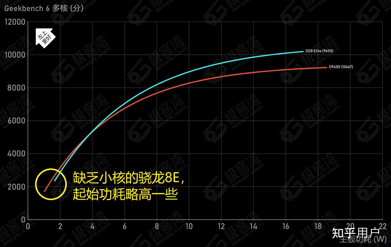 如何看待小米 5 月 22 日发布 3nm 自研芯片「玄戒 O1 」？性能表现怎样？ - 知乎