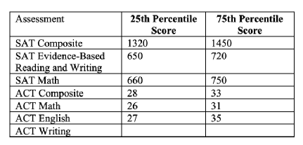 选校参考 | 佛罗里达大学 University of Florida（学术篇） - 知乎